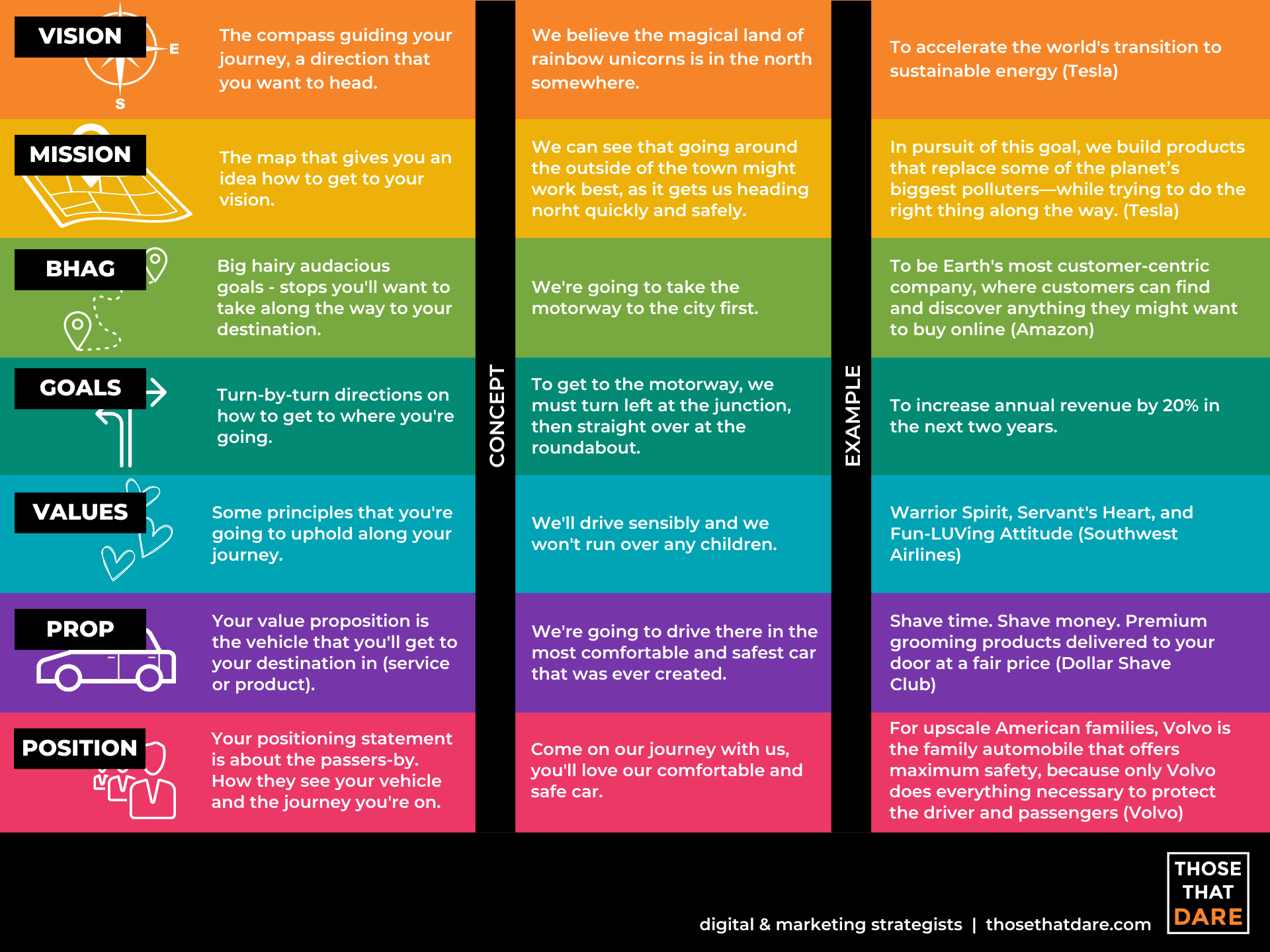 Unravelling the Core Elements of Business Strategy: Mission, Vision ...